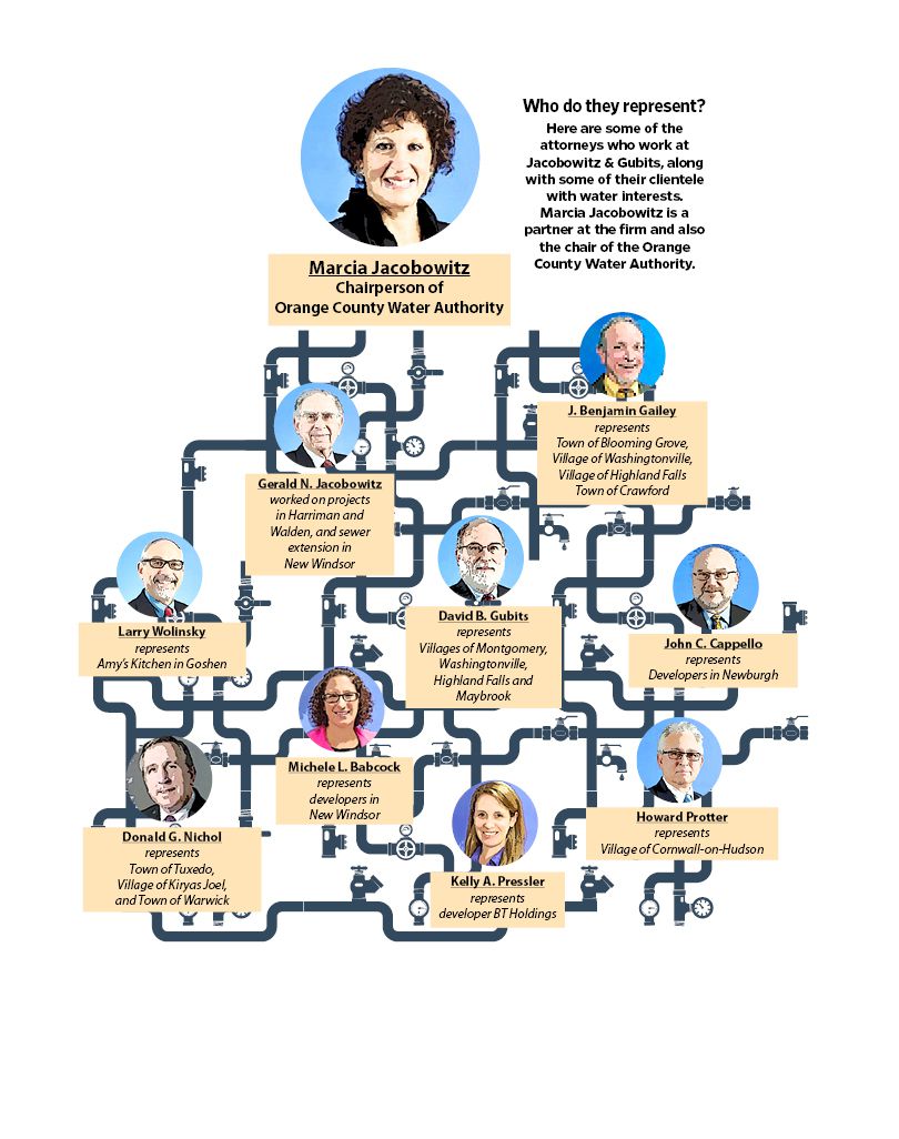 Marcia Jacobowitz now partner at law firm, head of water authority